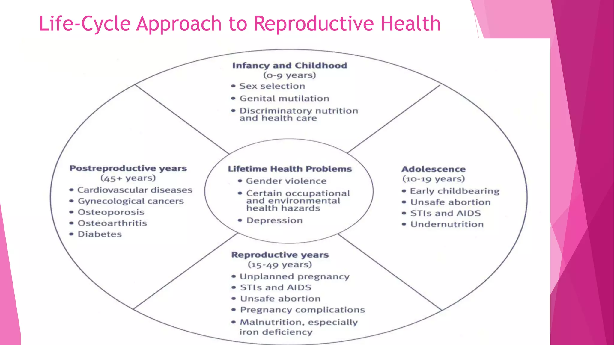 Women health presentation | PPTX