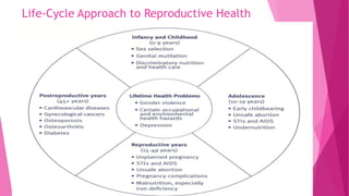 Women health presentation | PPTX