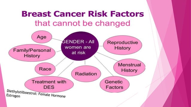 Women health presentation | PPTX | Reproductive Health | Diseases and ...