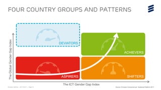 Gender equality and empowerment of women through ICT | PPTX