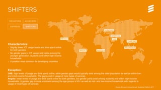 Gender equality and empowerment of women through ICT | PPTX