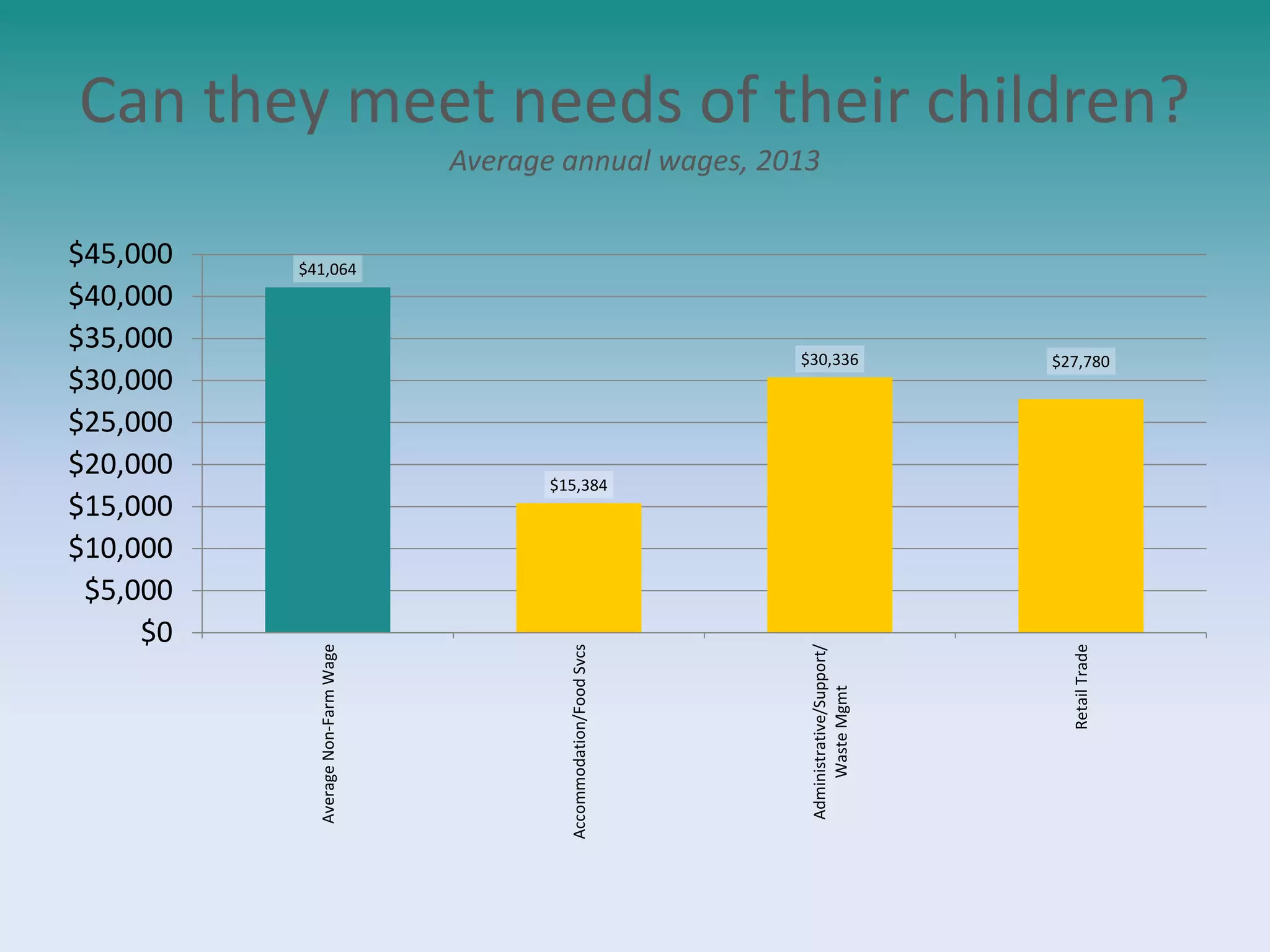 Women in Intergenerational Poverty: Working and Raising Families | PPT