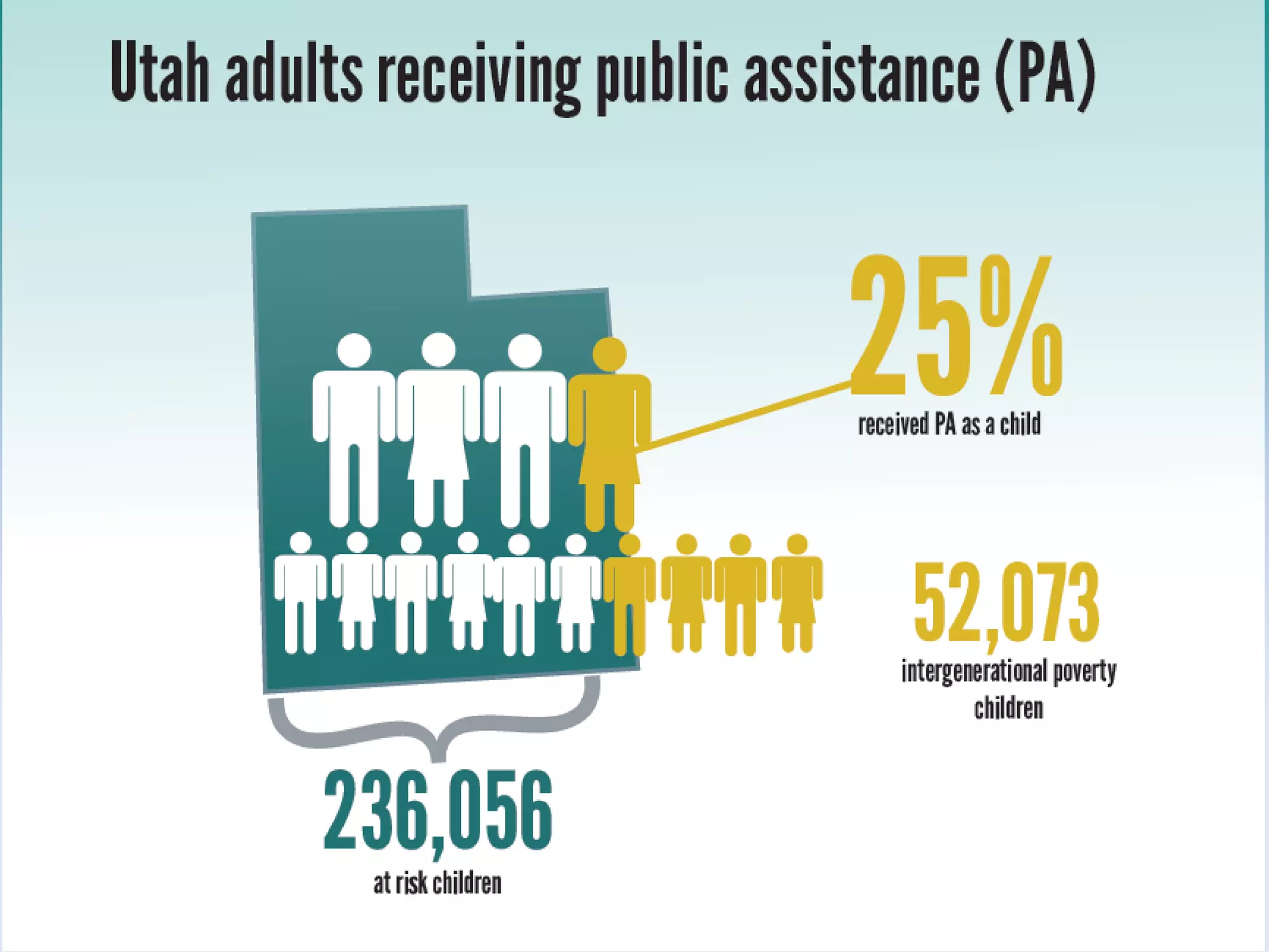 Women in Intergenerational Poverty: Working and Raising Families | PPT ...