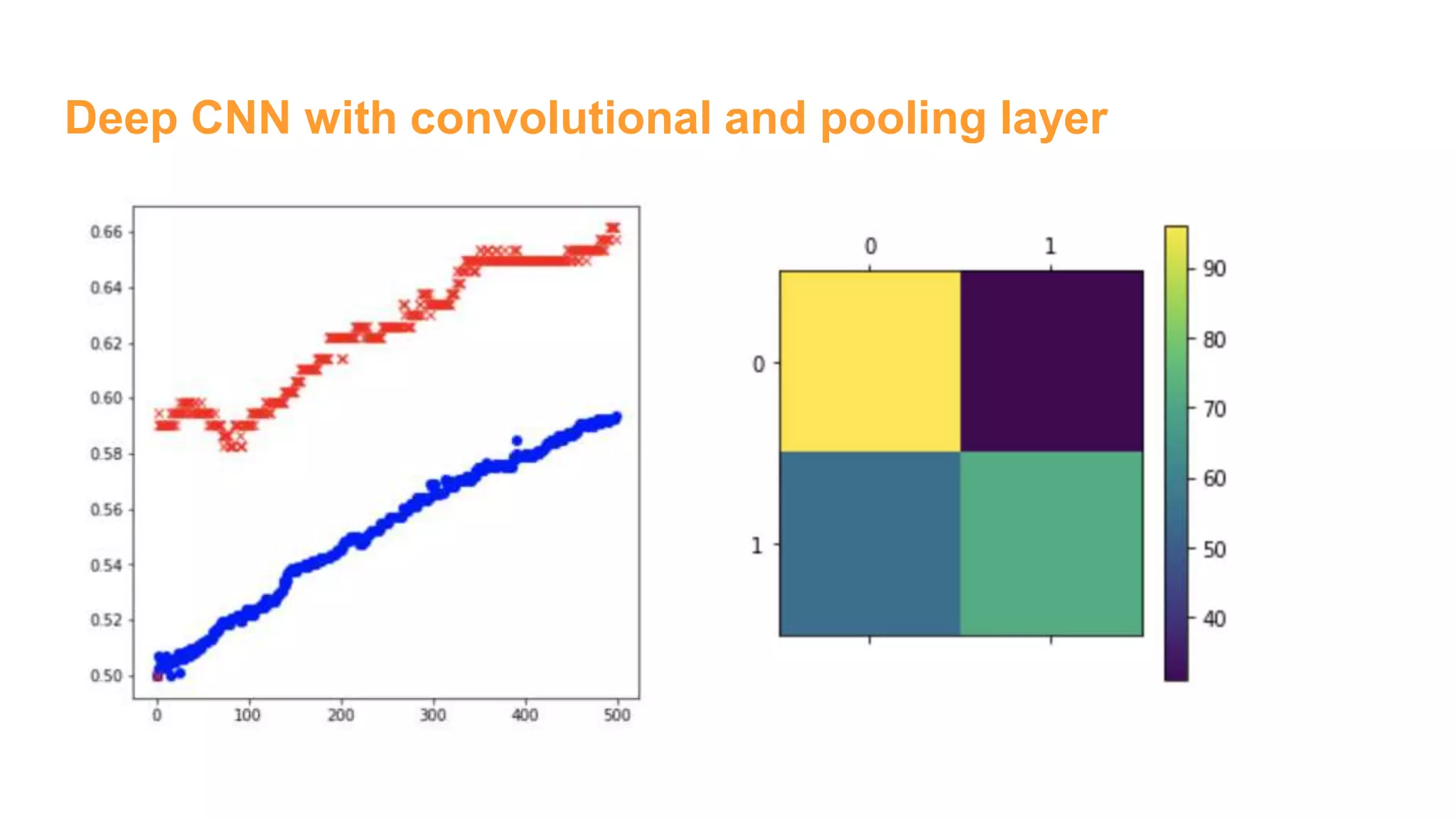 Font Classification With 5 Deep Learning Models Using Tensor Flow Ppt