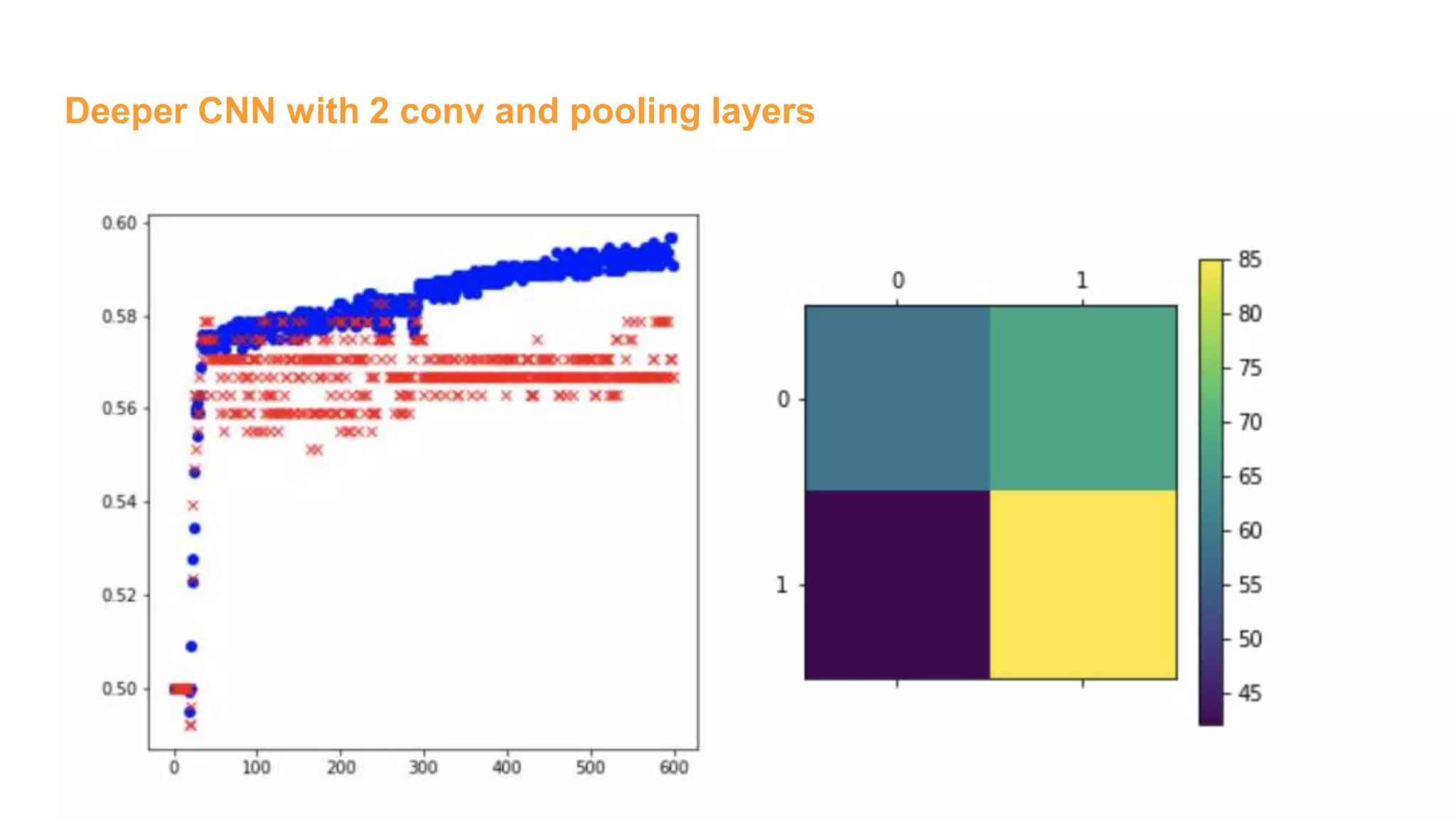 Font Classification With 5 Deep Learning Models Using Tensor Flow Ppt