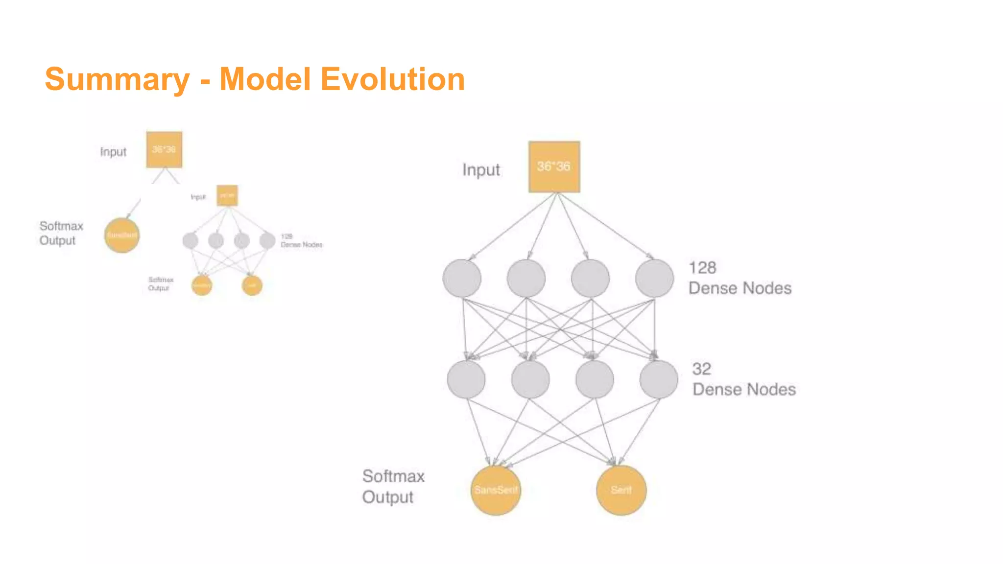 Font Classification With 5 Deep Learning Models Using Tensor Flow Ppt