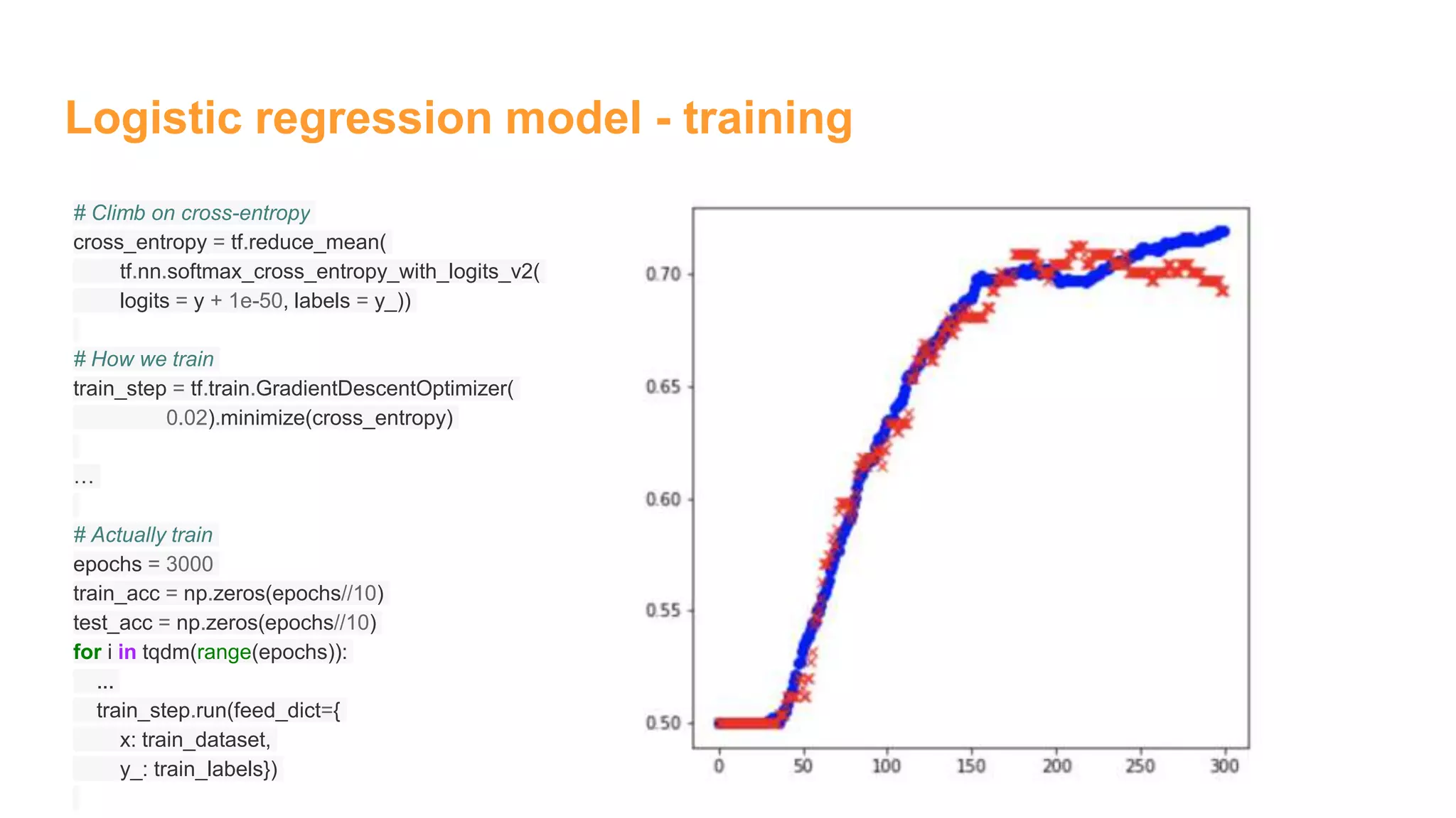 Font Classification With 5 Deep Learning Models Using Tensor Flow Ppt