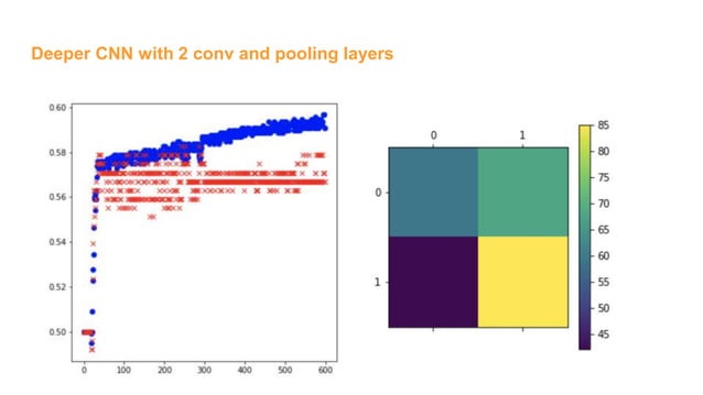 Font Classification With 5 Deep Learning Models Using Tensor Flow Ppt 3577