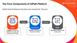 Women in Automation - Introduction to RPA | PPT