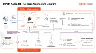 WomenInAutomation2024: AI and Automation for eveyone | PDF