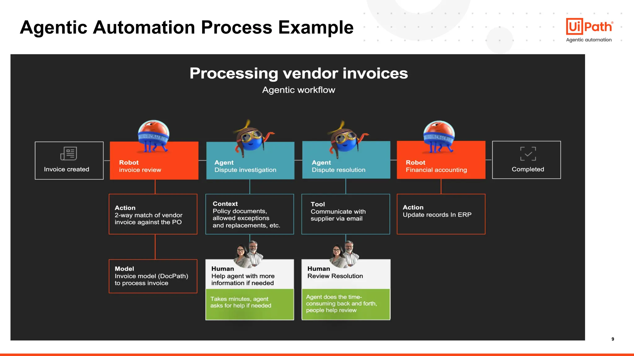UiPath Agentic Automation Capabilities and Opportunities | PDF