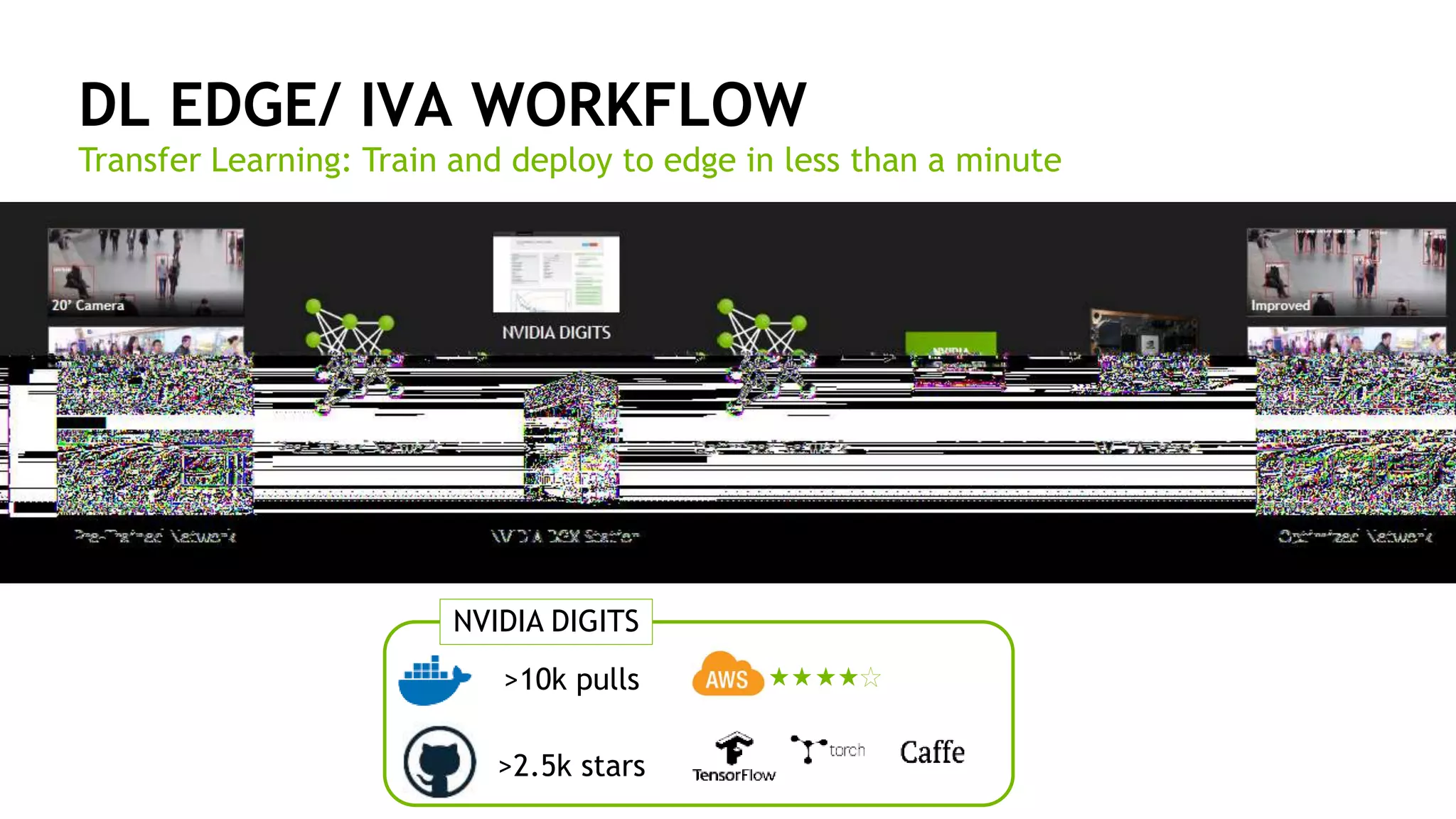 Deep Learning Workflows: Training and Inference | PPT