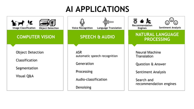 Deep Learning Workflows: Training and Inference | PPT