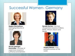 Women in business ppt | PPT