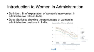 Women Inclusive Administration in India.pptx
