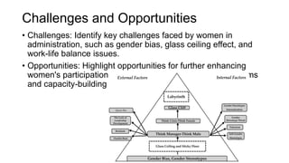Women Inclusive Administration in India.pptx