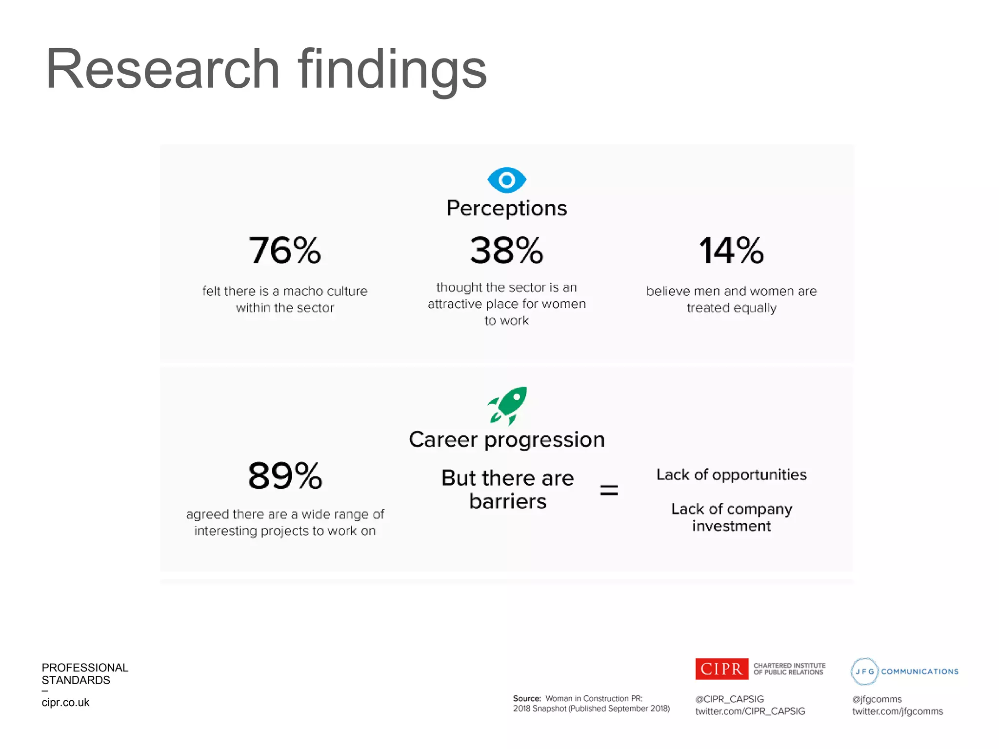 Women in construction pr research findings - presentation | PPT
