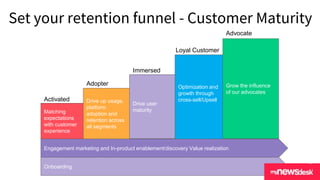Customer Health Scores; Best Practices | PPT