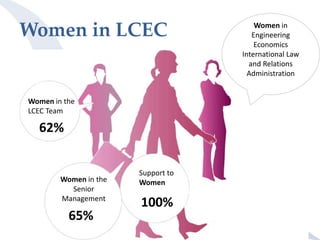 Women in energy a world full of opportunities lcec | PPT