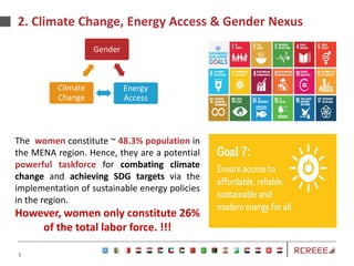 Women in energy sector in the mena region rcreee | PDF