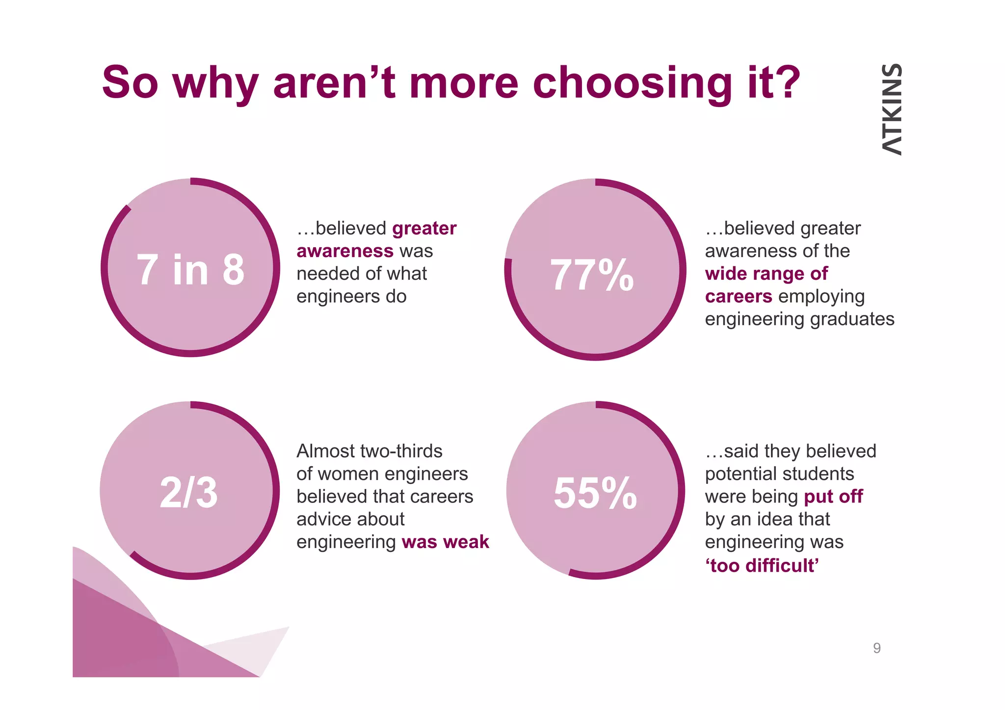 Women in Engineering 2013 | PDF