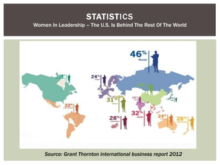 Women in leadership | PPTX