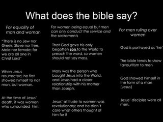Women In Ministry | PPT