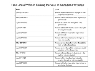 Women in politics | PPT
