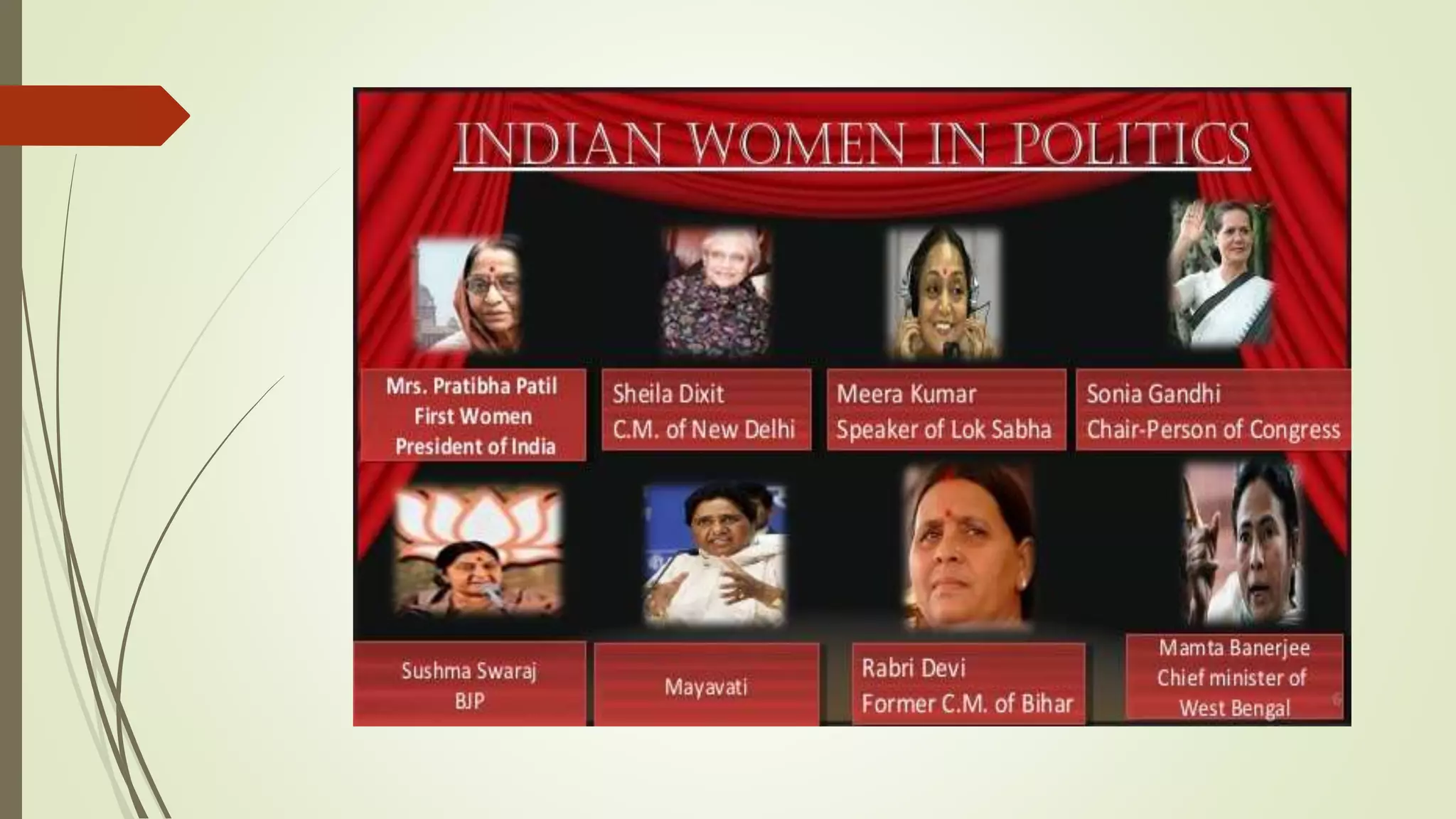 Women in politics overview | PPTX