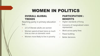 Women in politics overview | PPTX