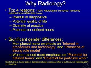 Women in radiology | PPT