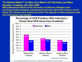 Women in Science | PPT