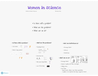 Women in science | PPT