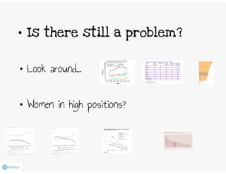 Women in science | PPT