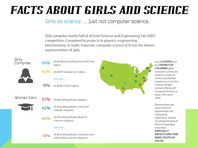 Women in science | PPT
