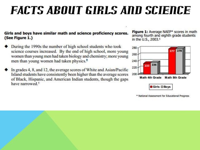 Women in science | PPT