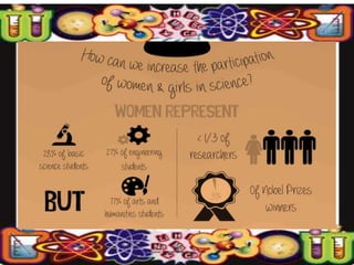 Women in science | PPTX
