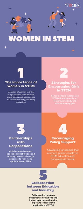 Women in STEM | PDF