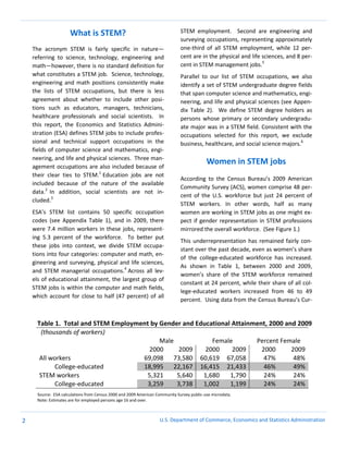 Women in Stem a Gender Gap to Innovation | PDF