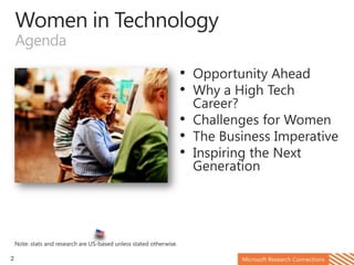 Women in Technology - Inspiring the Next Generation | PPTX
