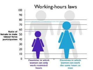 Women labour | PPT