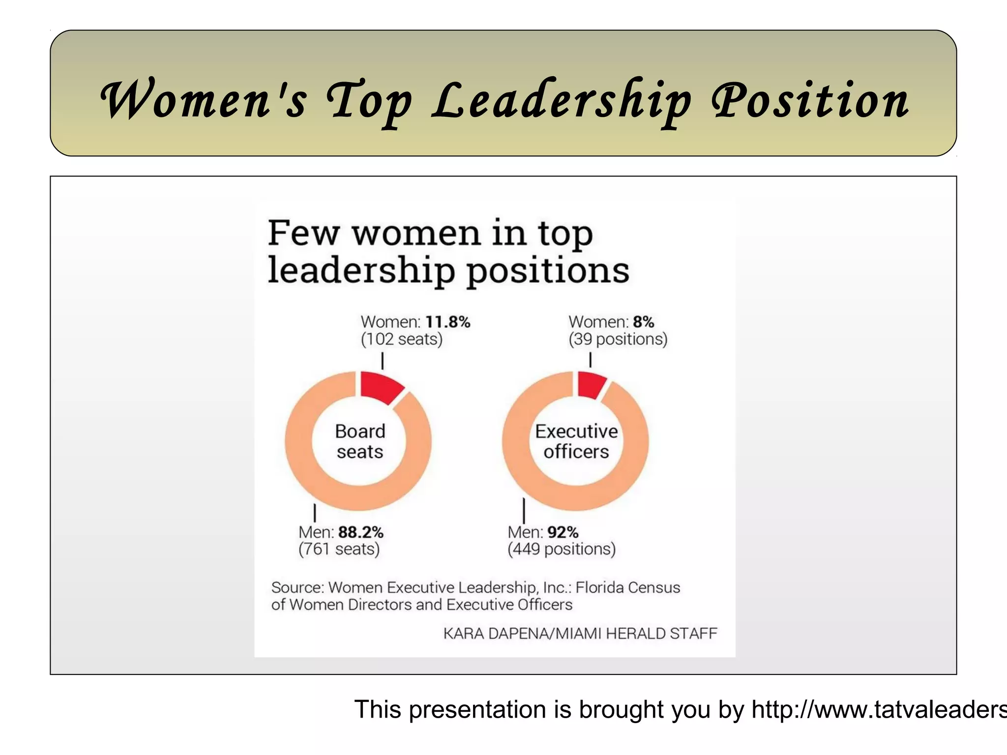 Women leadership | PPT