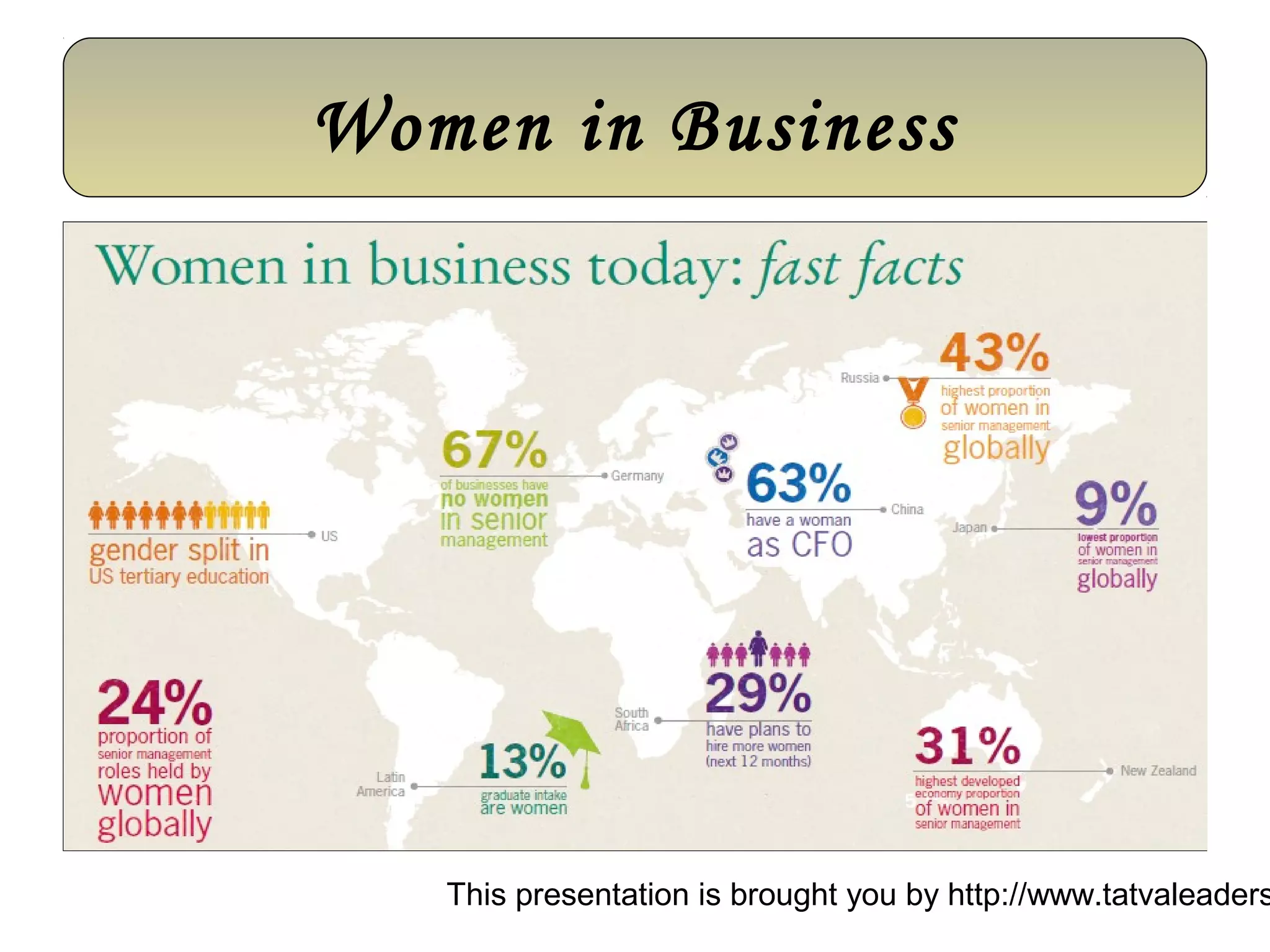 Women leadership | PPT