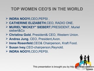 Women leadership development | PPT