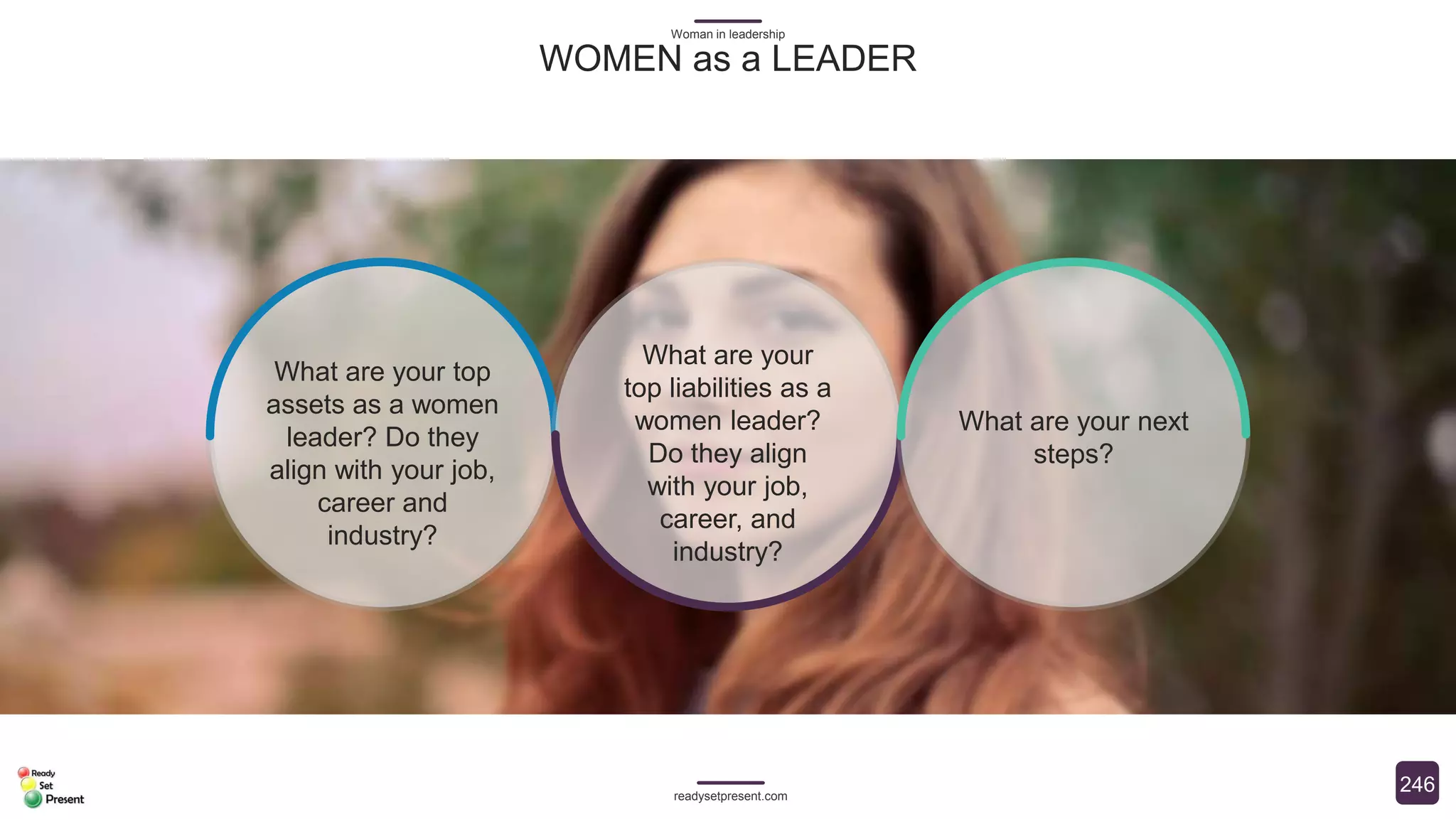 Women in Leadership (Comprehensive) PowerPoint Presentation 164 slides ...