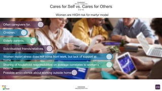 Women in Leadership (Comprehensive) PowerPoint Presentation 164 slides ...