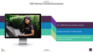 Women in Leadership (Comprehensive) PowerPoint Presentation 164 slides ...
