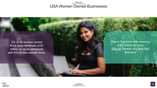 Women in Leadership (Comprehensive) PowerPoint Presentation 164 slides ...