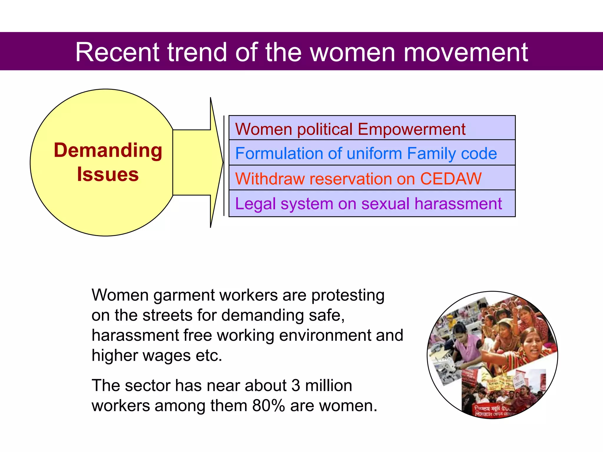 Women movements in Bangladesh_ history | PPT