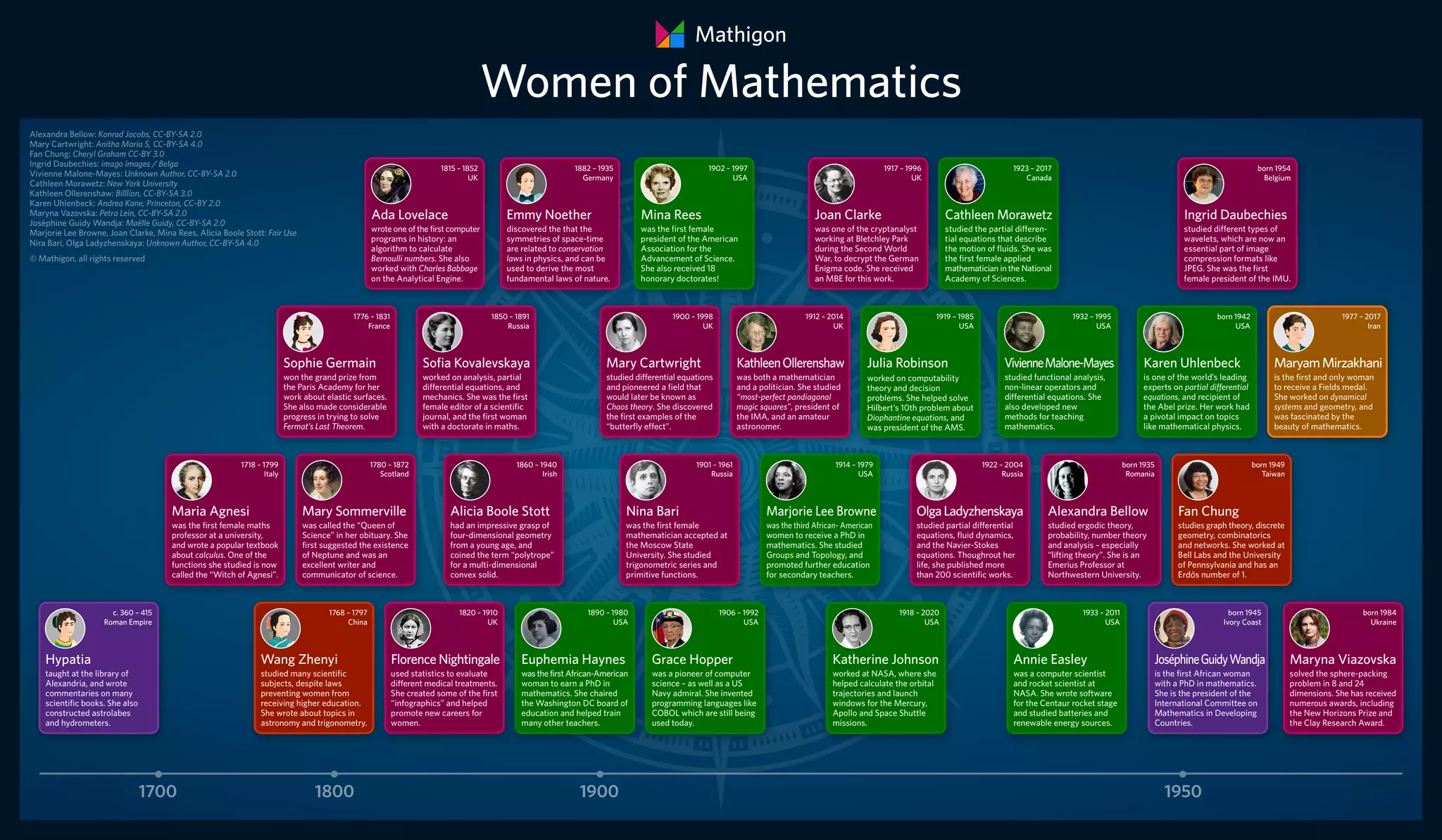 women of mathematics.pdf